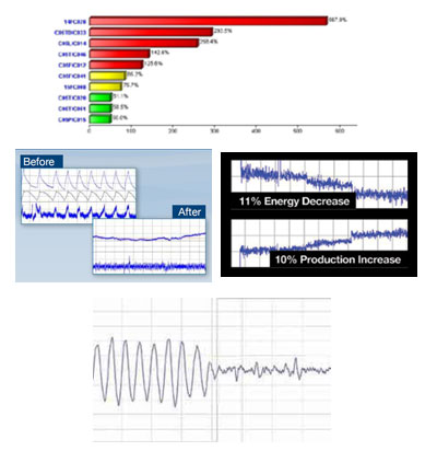 TECUMSETH Environmental